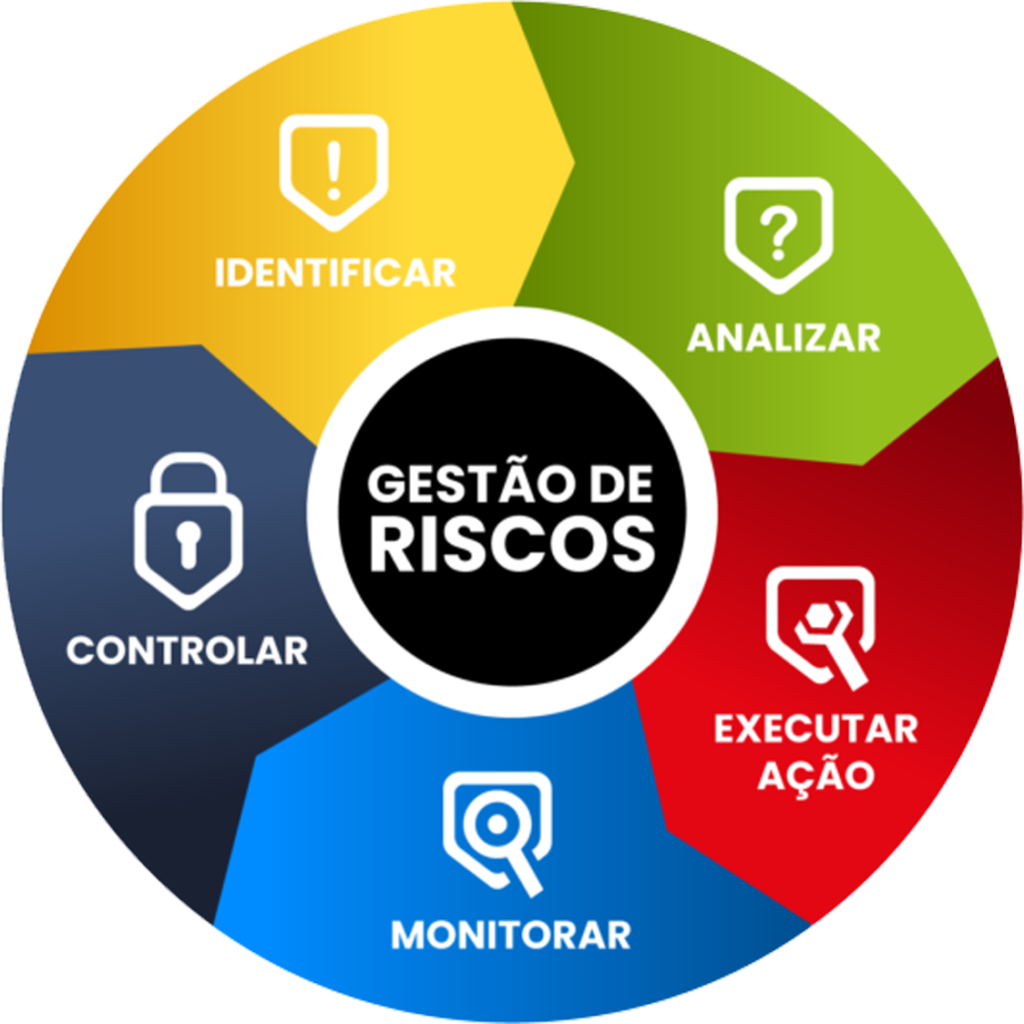 Gerenciamento de Riscos em Projetos: Maximizando o sucesso ...